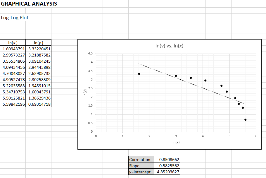 Solved GRAPHICAL ANALYSIS REVIEW EQUIPMENT INTRODUCTION In | Chegg.com