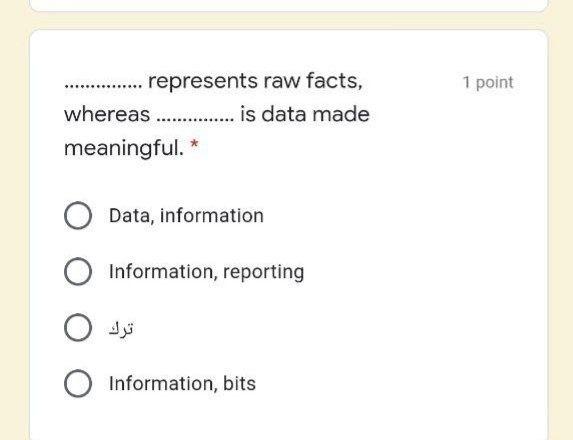 Solved 1 point represents raw facts, whereas ............... | Chegg.com