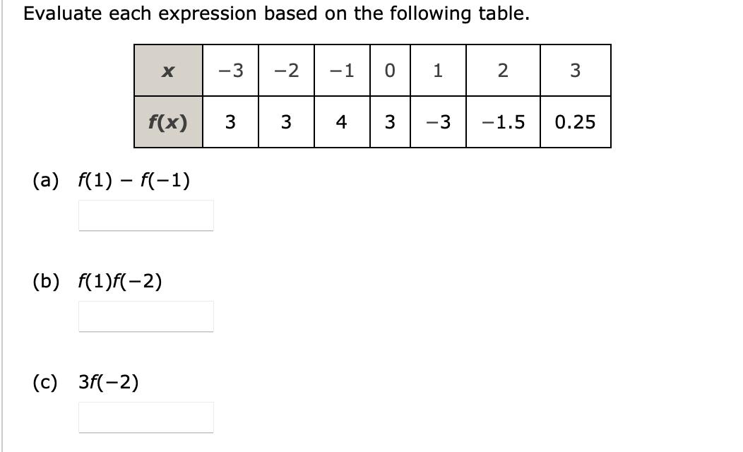 Solved Evaluate each expression based on the following | Chegg.com
