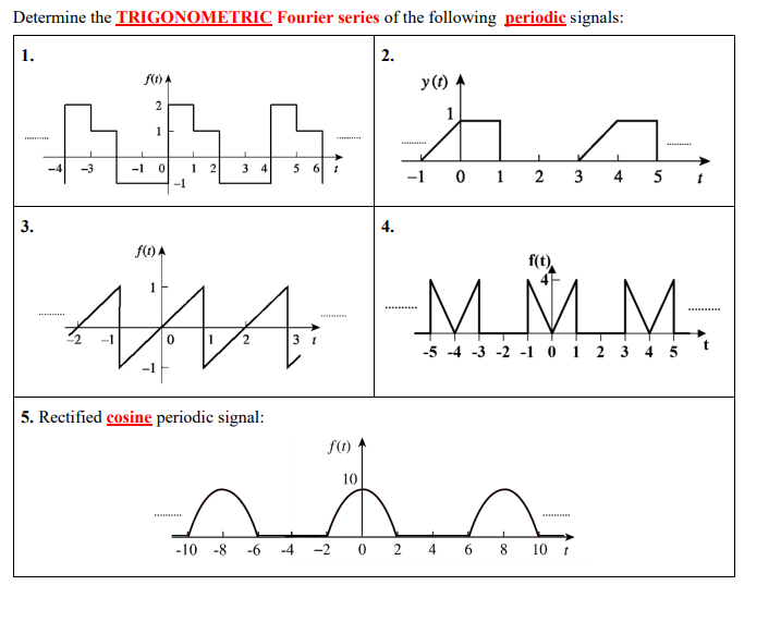 Solved Determine the TRIGONOMETRIC Fourier series of the | Chegg.com