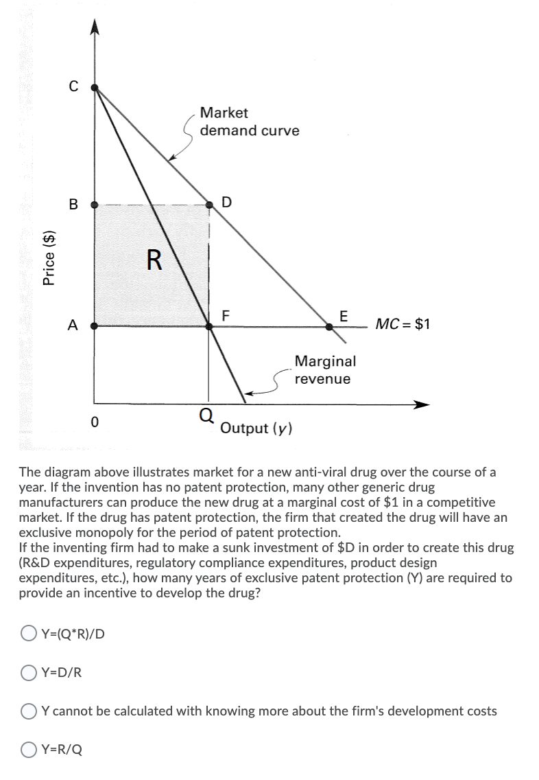 Solved Suppose a new invention is hard to copy, so there is | Chegg.com
