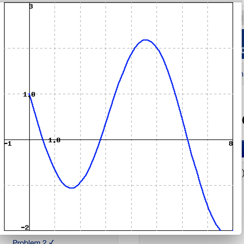 Solved (1 point) Let g(x) = f* f(t) dt, where f(t) is given | Chegg.com Solved (1 point) Let g(x) = f* f(t) dt, where f(t) is given | Chegg.com