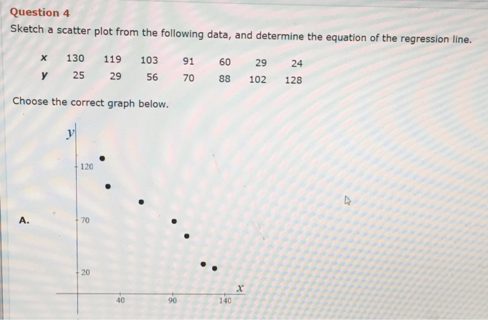 Solved Question 4 Sketch a scatter plot from the following | Chegg.com