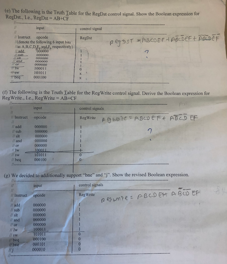 (e) The following is the Truth Table for the RegDst | Chegg.com