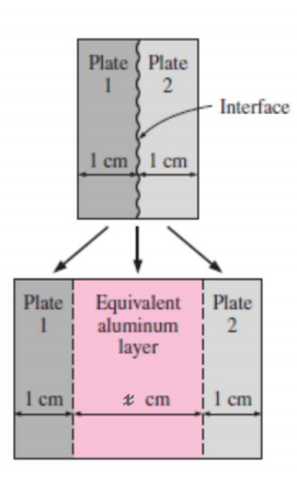 Solved The thermal contact conductance at the interface if | Chegg.com