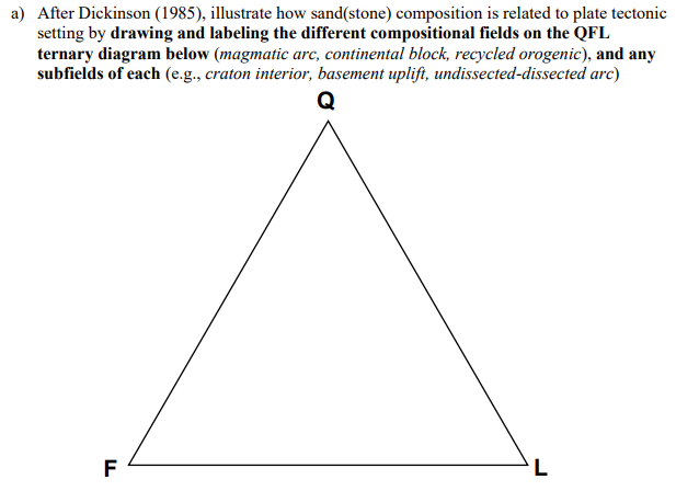Solved a) After Dickinson (1985), illustrate how sand(stone) | Chegg.com