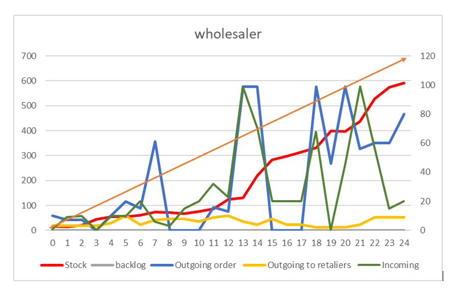 Solved can you analyze this chart for me? trends, shapes, | Chegg.com