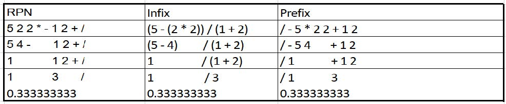 Solved Java Assignment For Css 143 Comes With Starter Class