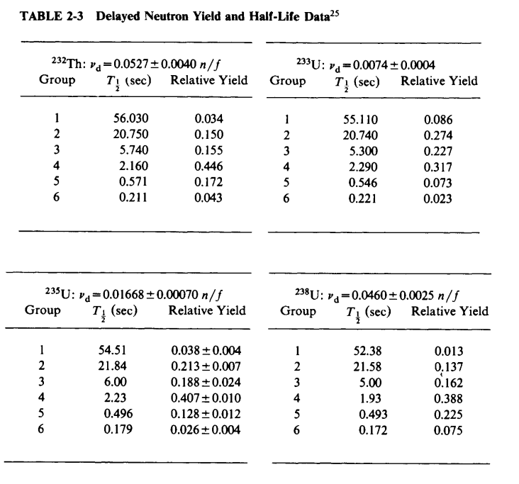 Solved In class, we derived the Inhour Equation for finding | Chegg.com