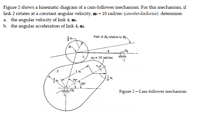 Solved Figure 2 shows a kinematic diagram of a cam-follower | Chegg.com