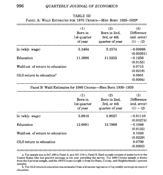 Exercise: Wald Estimator. Consider a simple | Chegg.com
