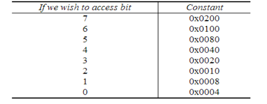 Complete the code fragment below to configure the | Chegg.com