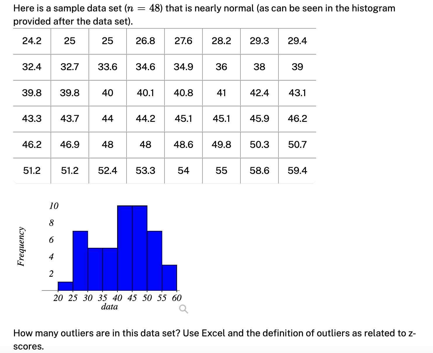 Solved Here is a sample data set (n=48) that is nearly | Chegg.com