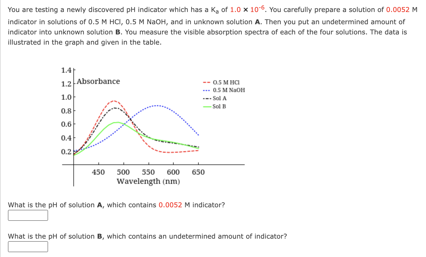 You are testing a newly discovered pH indicator which | Chegg.com