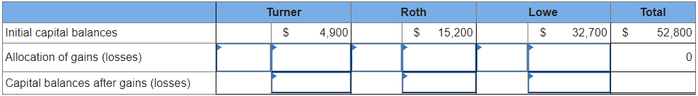 Solved Required information | Chegg.com
