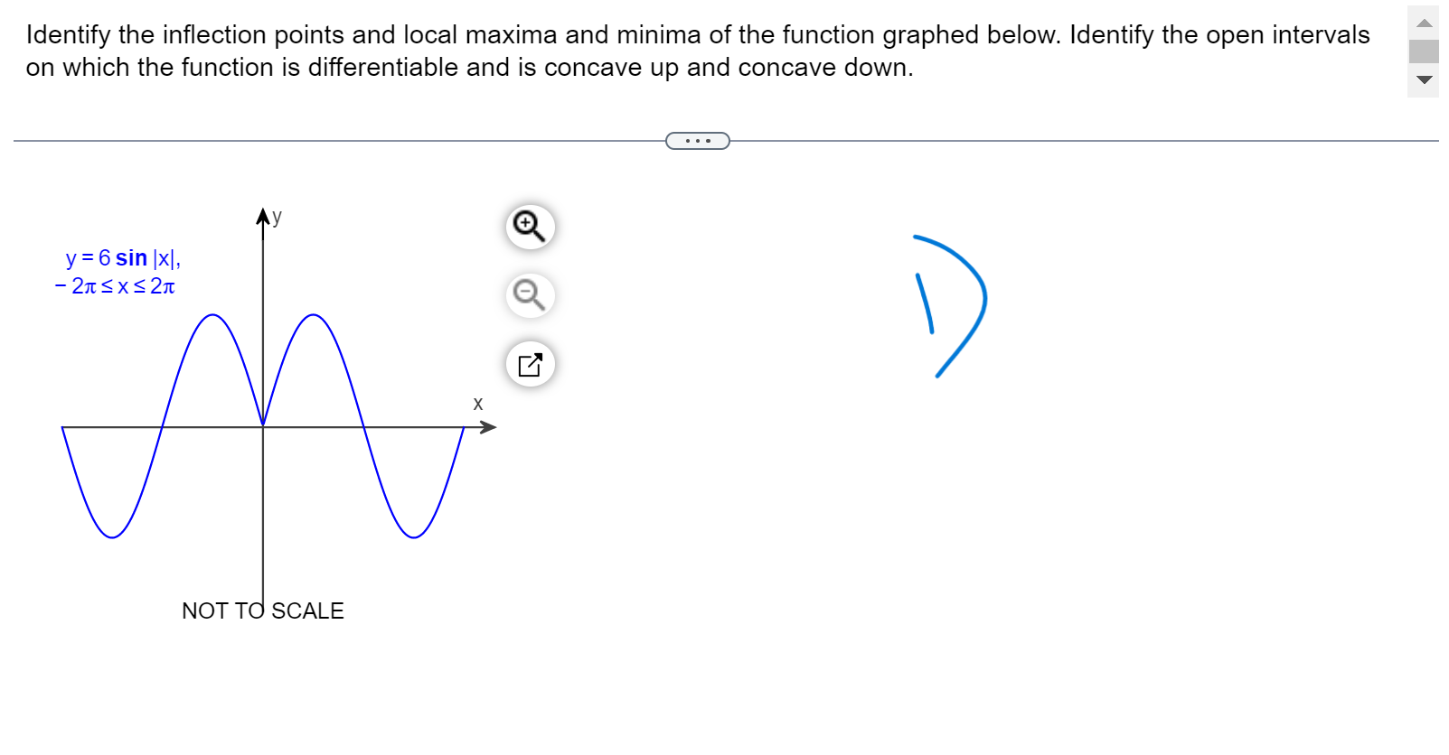 Solved Identify the inflection points and local maxima and | Chegg.com