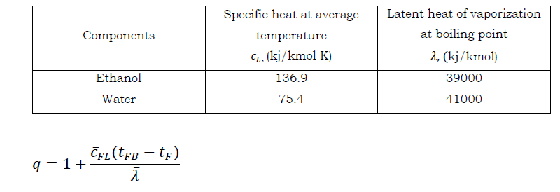 Solved CONTINUOUS DISTILLATION IN A PACKED COLUMN It is | Chegg.com