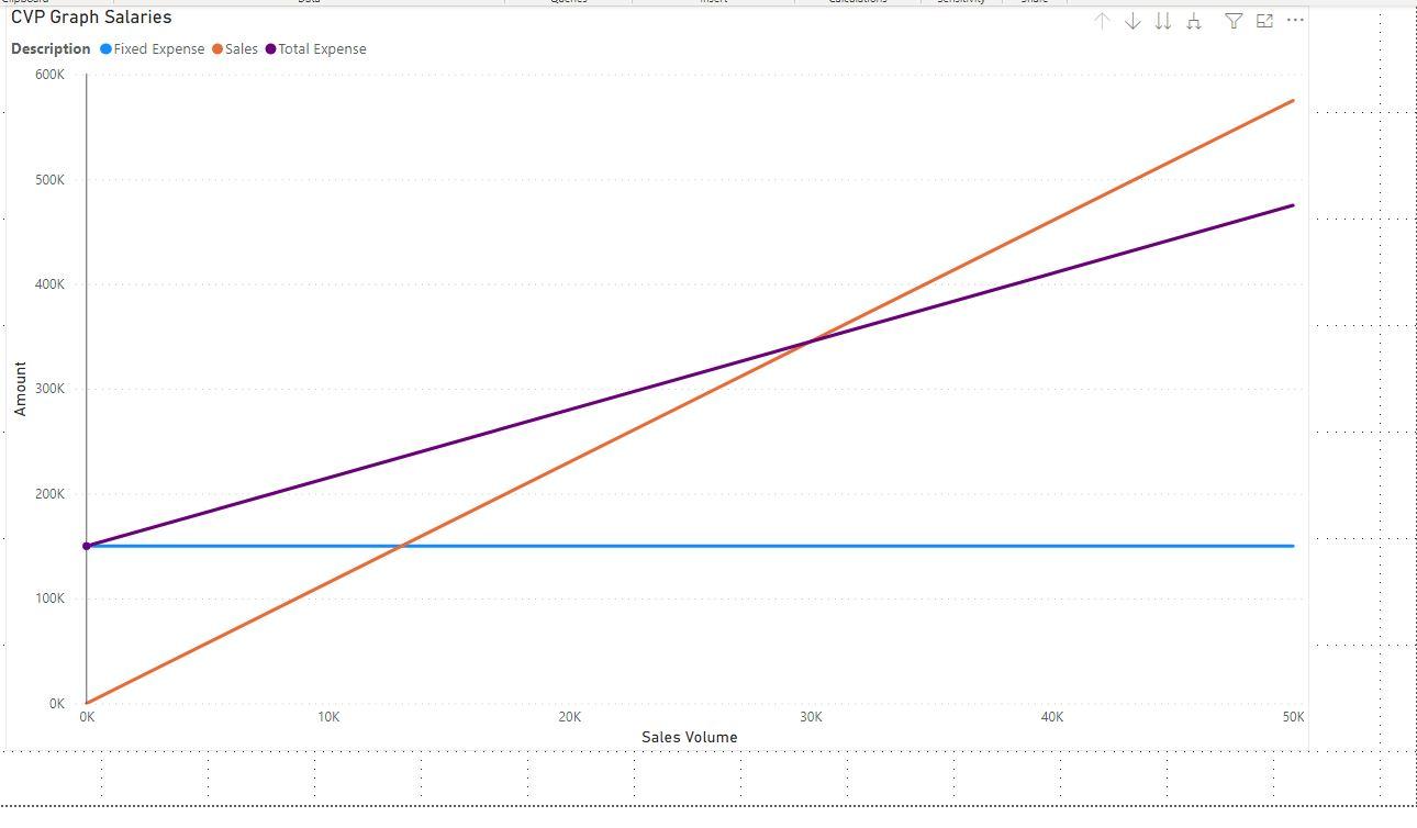 Solved 2a. In the salary-based compensation scheme, what is | Chegg.com