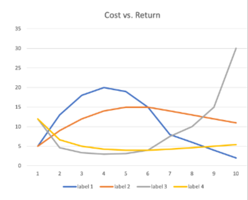 Solved Plot a graph of the 𝑀𝑃!, 𝐴𝑃!, 𝑀𝐶, and 𝐴𝑉𝐶 | Chegg.com