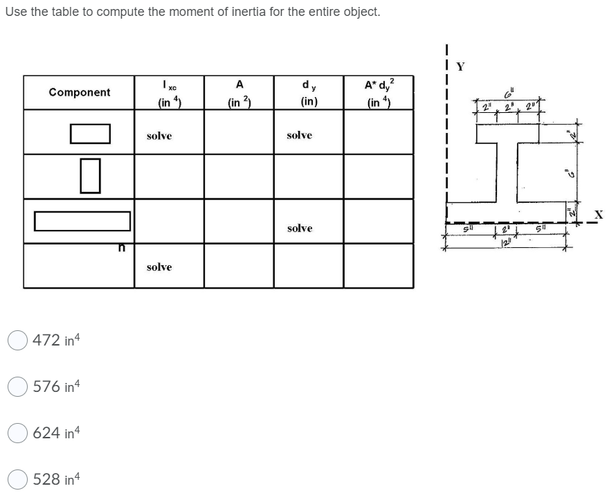 Solved Use the table to compute the moment of inertia for | Chegg.com