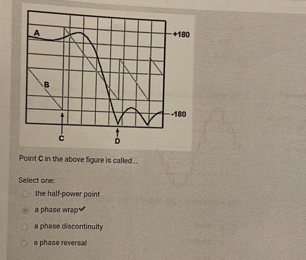 Solved Point C in the above figure is called... Select one: | Chegg.com