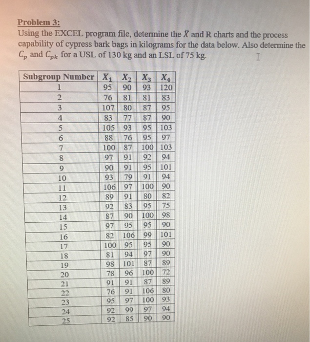 Solved Problem 3 Using The Excel Program File Determine