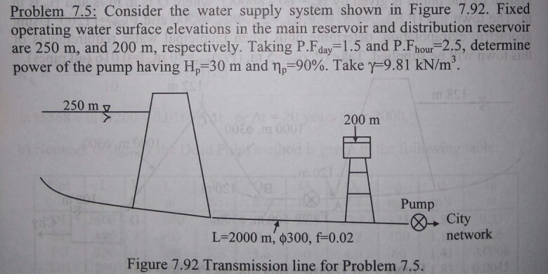 Solved Problem 7.5: Consider the water supply system shown | Chegg.com