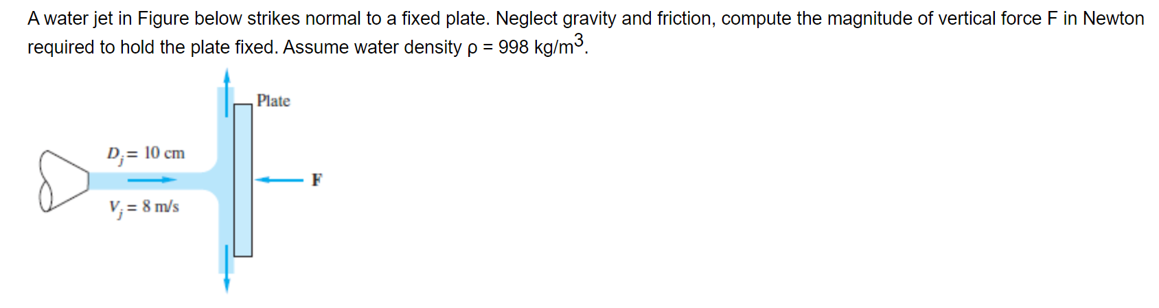 Solved A water jet in Figure below strikes normal to a fixed | Chegg.com