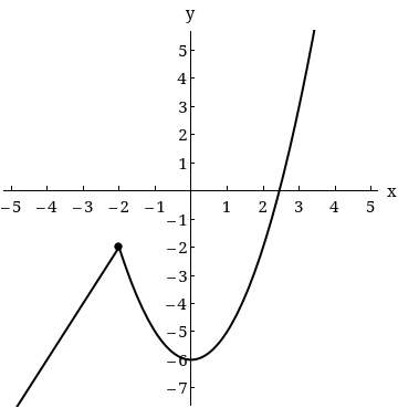 Solved Determine the open intervals on which the function | Chegg.com