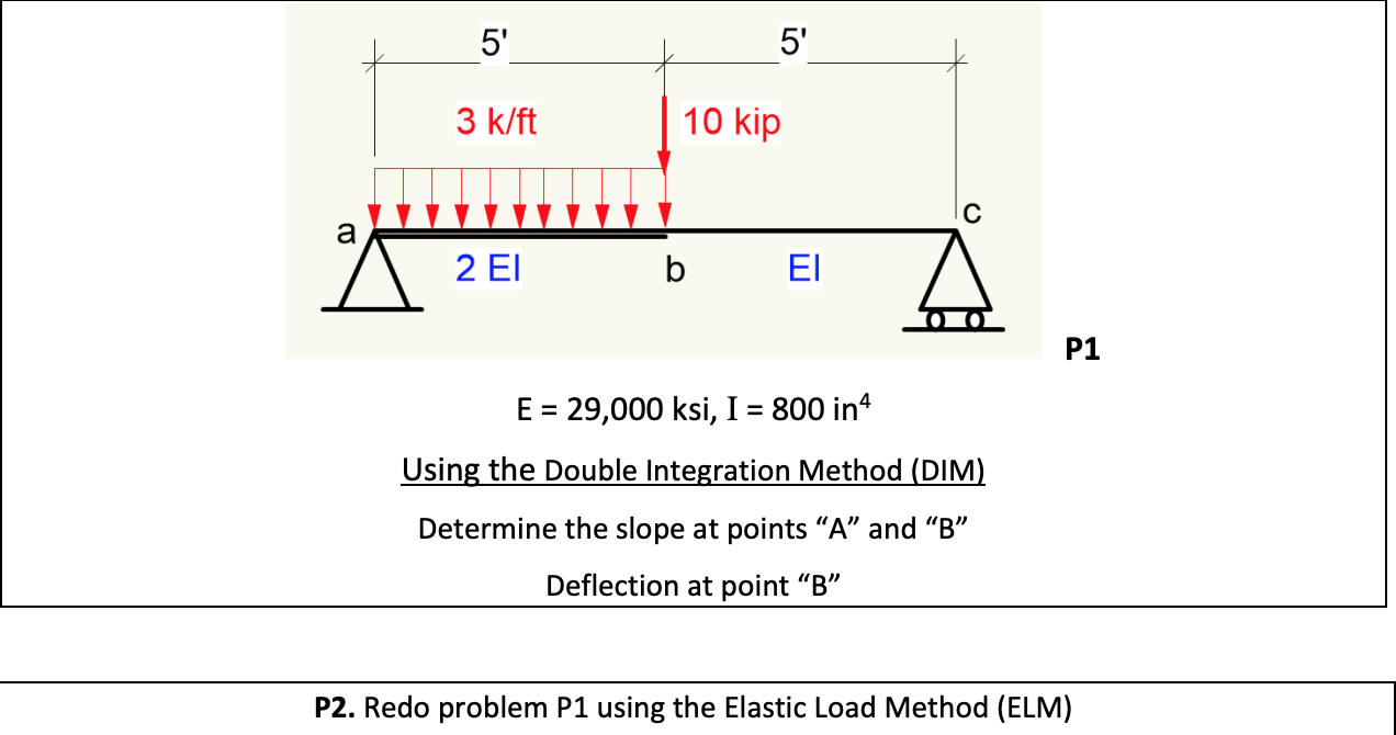 Solved 5' 5' 3 k/ft 10 kip с a 2 EI b ΕΙ À P1 E = 29,000 | Chegg.com
