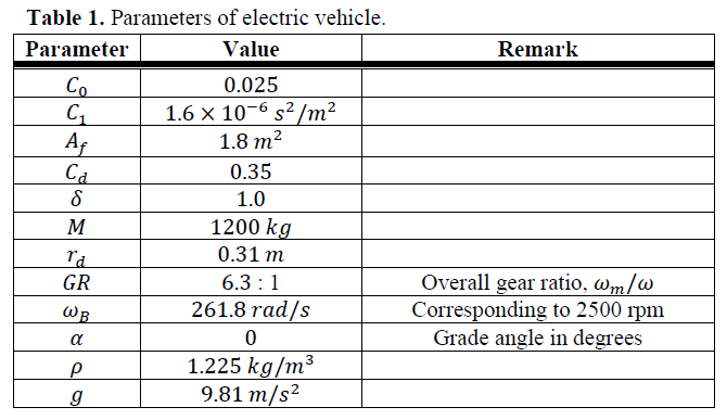 Remark Со Table 1. Parameters of electric vehicle. | Chegg.com