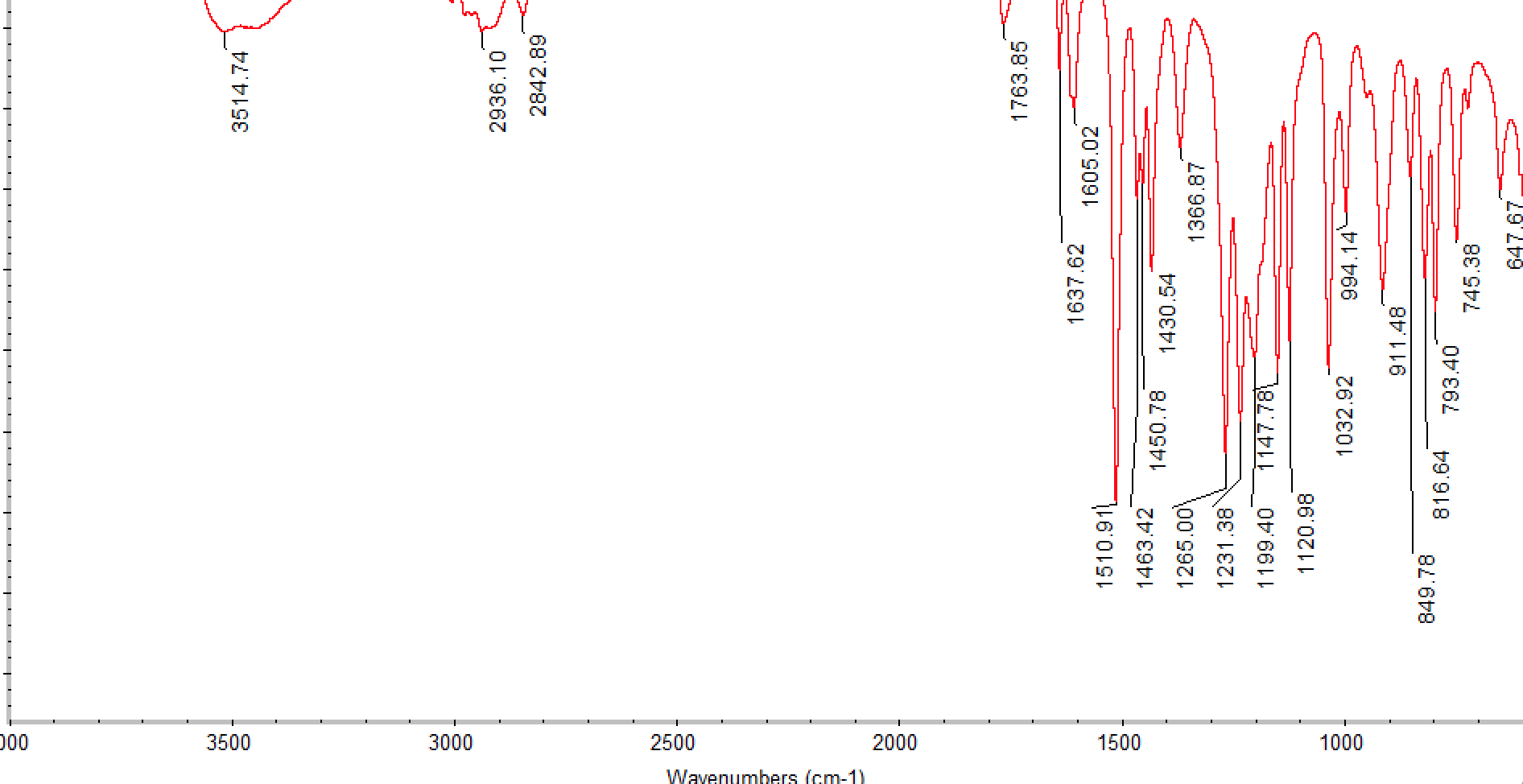 Solved Can someone help annotate the IR | Chegg.com