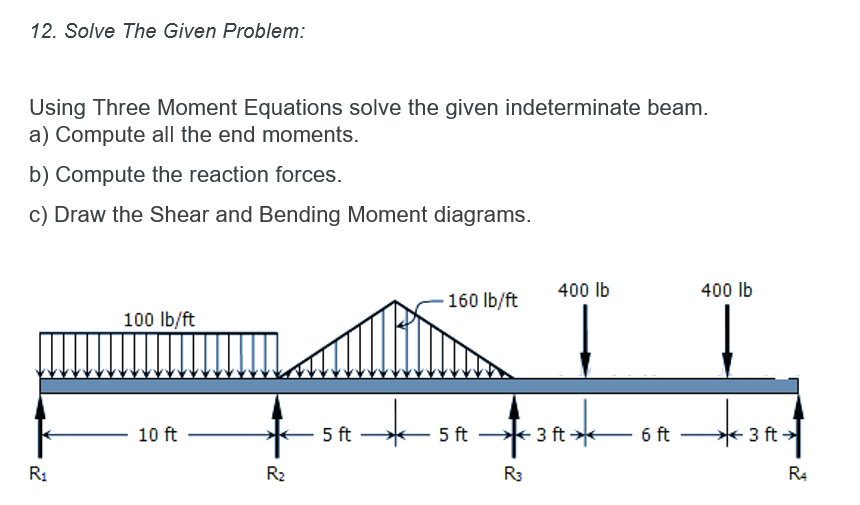 Solved 12. Solve The Given Problem: Using Three Moment | Chegg.com