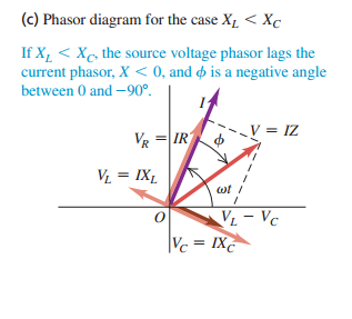 Solved (b) Phasor diagram for the case XL > Xc Source | Chegg.com