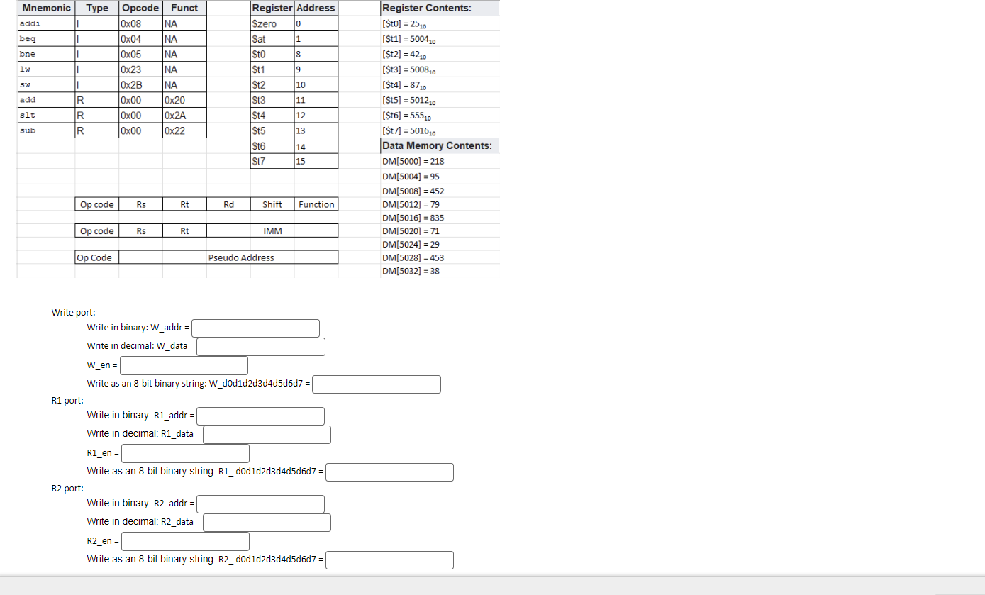 Solved Demonstrate the function of the 8×32 register file in | Chegg.com