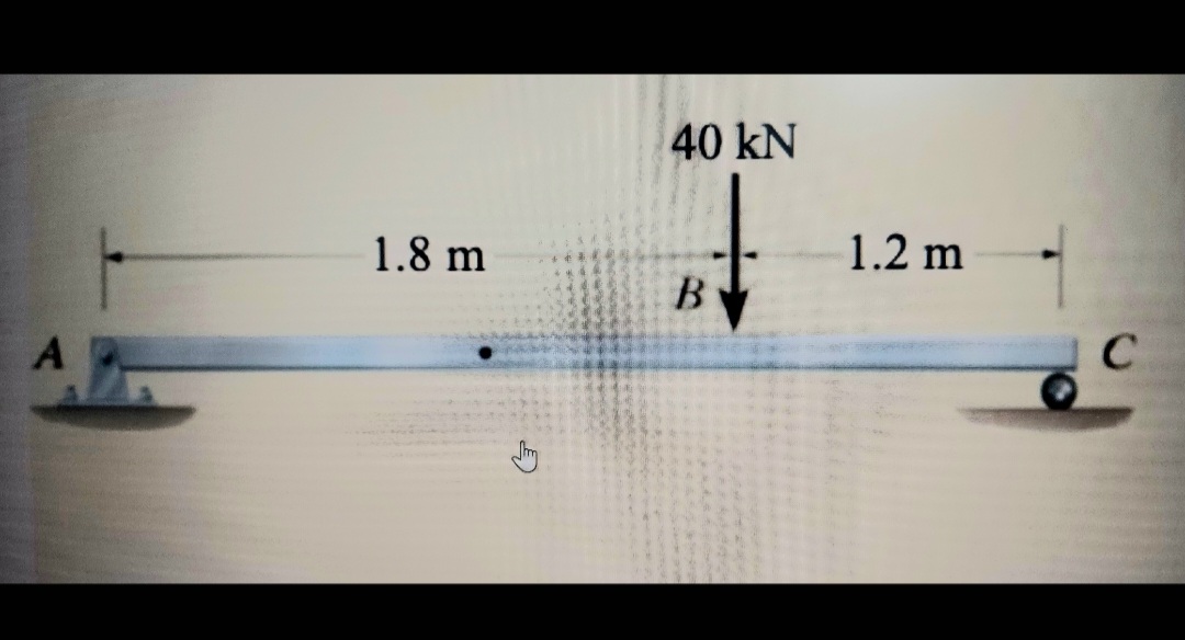 Solved Find the support reactions | Chegg.com