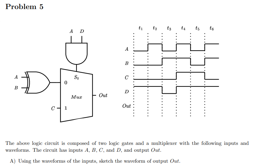 Solved Problem 5 The above logic circuit is composed of two | Chegg.com