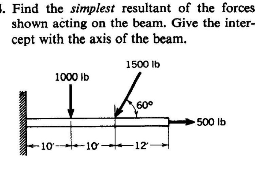 Solved Find the simplest resultant of the forces shown | Chegg.com