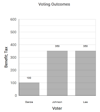 Solved In the figure below, we see that traditional | Chegg.com