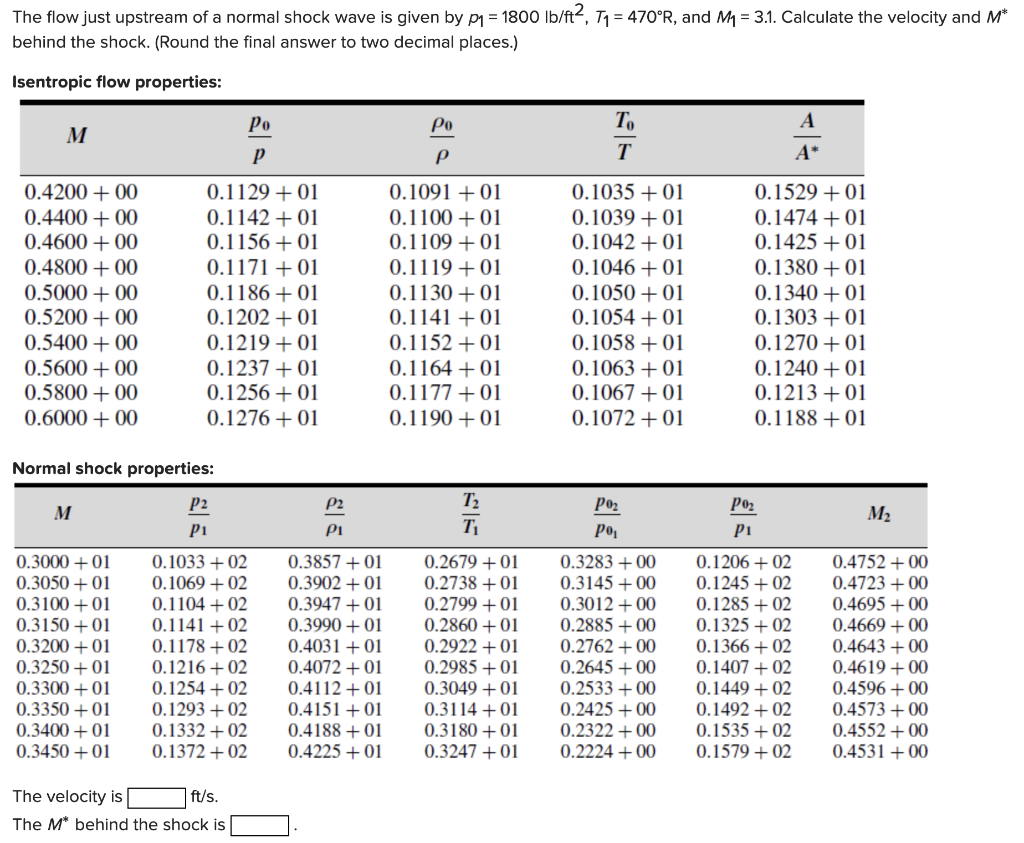 Solved The flow just upstream of a normal shock wave is | Chegg.com