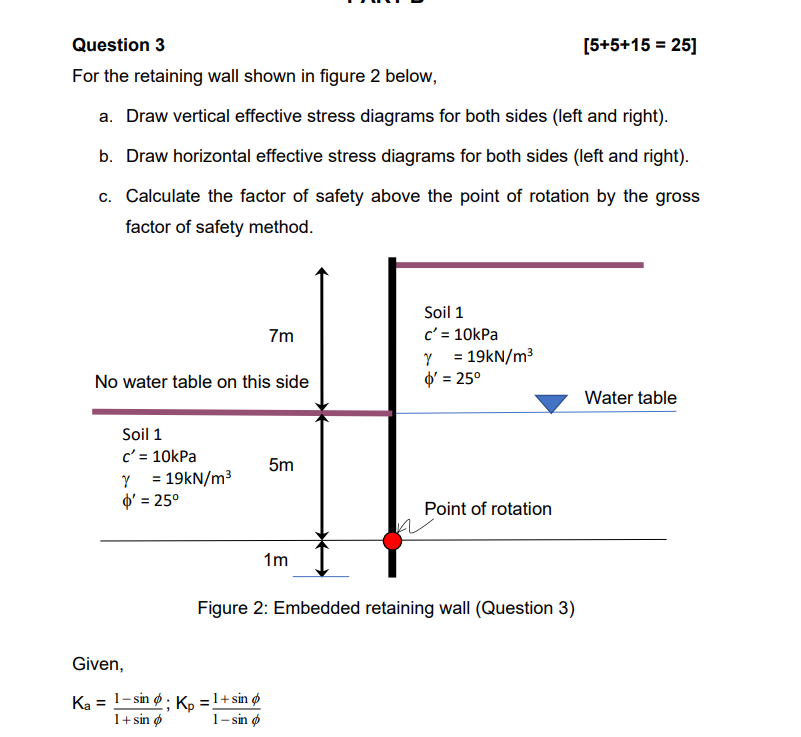 For the retaining wall shown in figure 2 ﻿below,a. | Chegg.com