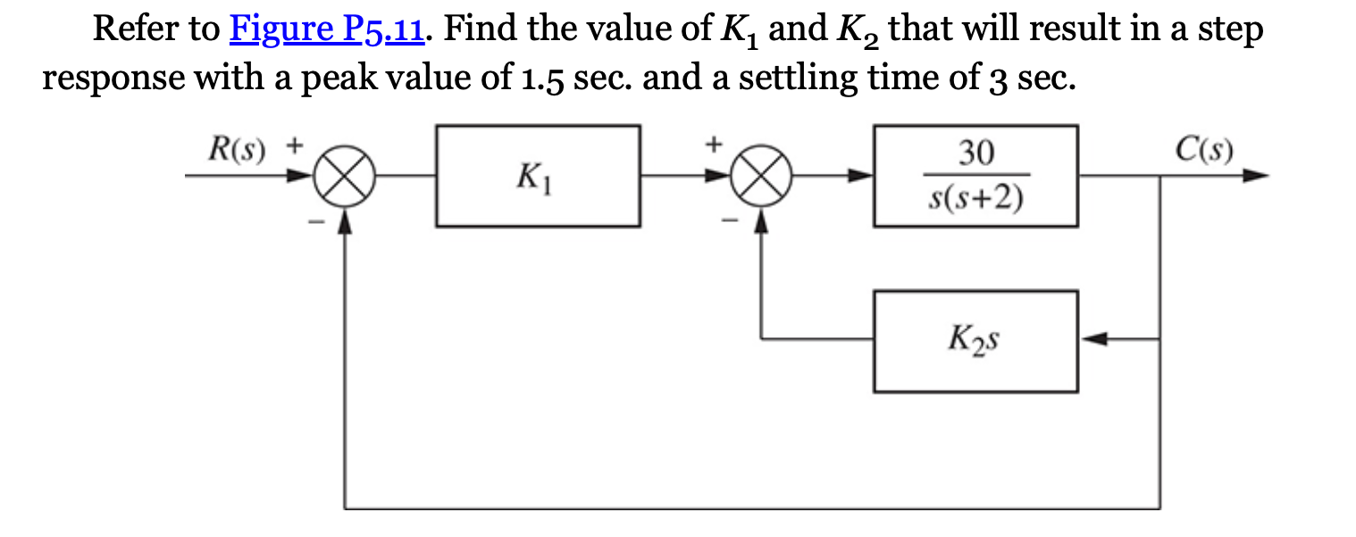 Solved Refer to Figure P5.11. Find the value of K1 and K2 | Chegg.com