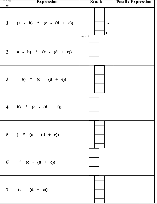 Solved Convert the infix expression to postfix expression. | Chegg.com