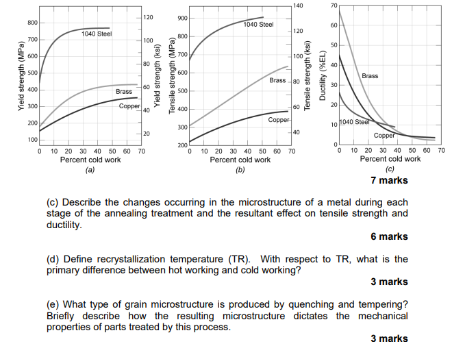 Solved (c) Describe the changes occurring in the | Chegg.com