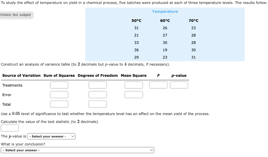 Solved Construct an analysis of variance table (to 2 | Chegg.com