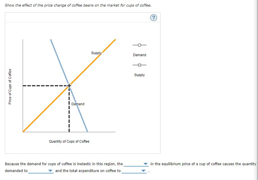 Solved Cups of coffee and donuts are complements. Both have | Chegg.com