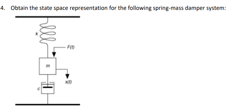 Solved 4. Obtain the state space representation for the | Chegg.com