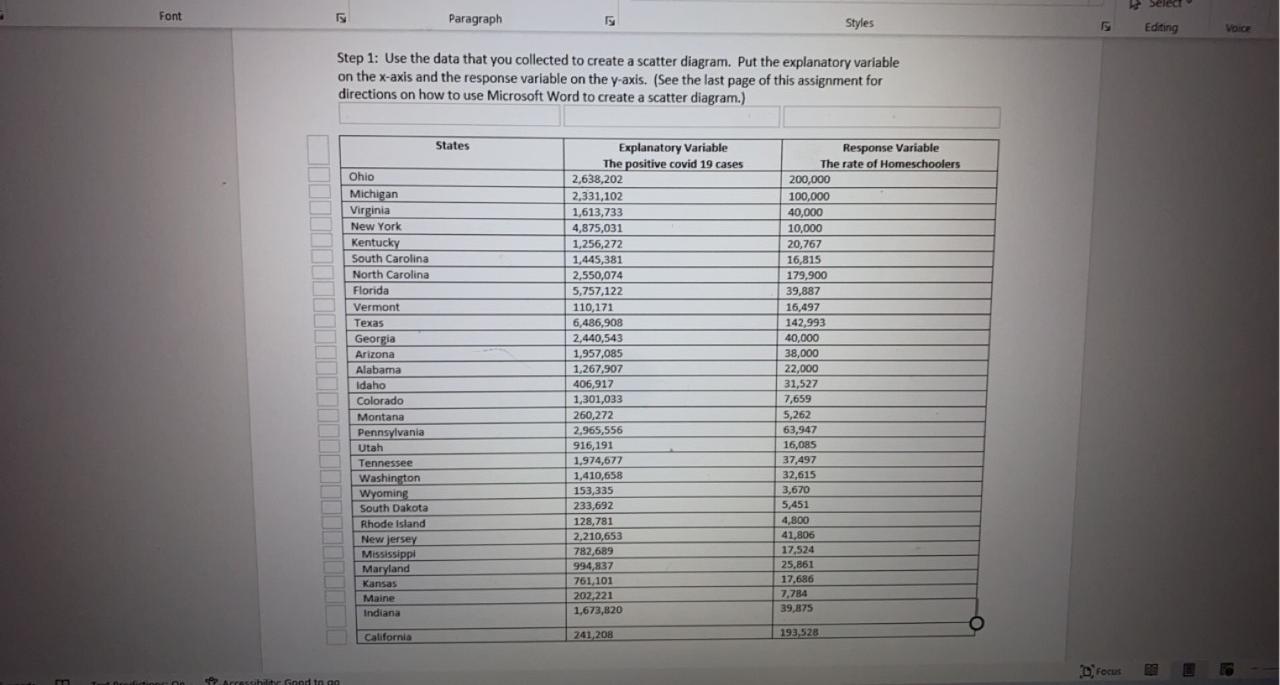 Solved Select Font Paragraph 15 Styles Editing Voice Step 1: | Chegg.com