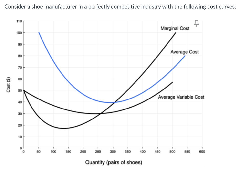Solved Consider a shoe manufacturer in a perfectly | Chegg.com