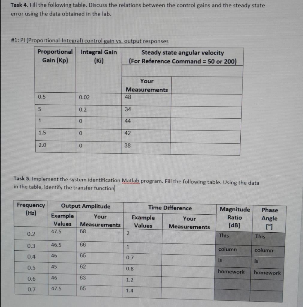 Solved Question 1 (TASK 4) - Discuss the relations between | Chegg.com